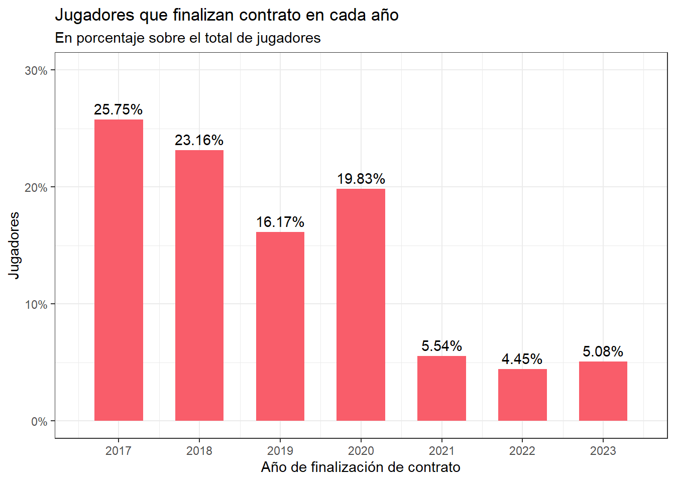 My 2020 data visualizations